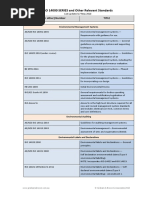 ISO 14060 Family | PDF