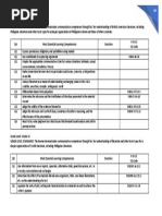 ENGLISH MELCs Grade 9 | PDF | Learning | Cognition