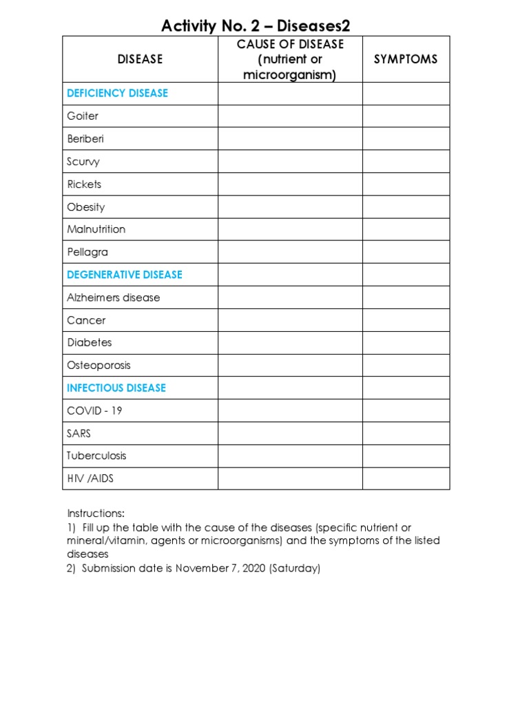 Activity No. 2 - Diseases 2 | PDF