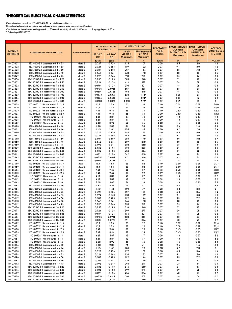 IEC 60502-1 Electrical Ratings Summary | PDF | Electrical Resistivity ...