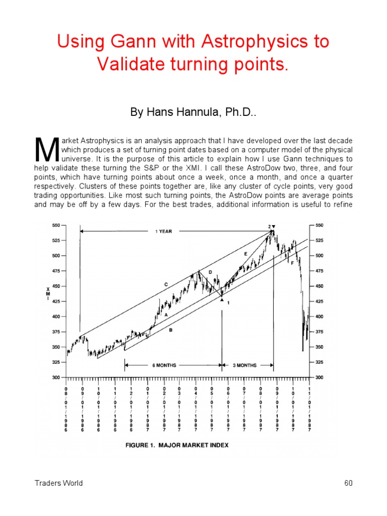 Using Gann With Astrophysics To Validate Turning Points.: by Hans ...