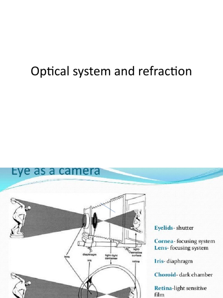 Optical System and Refraction: An In-Depth Look at the Eye's Refractive Components, Common ...