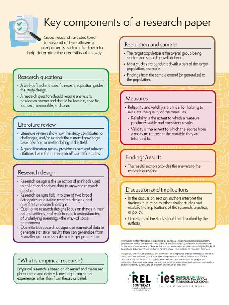 REL SE Key Components of A Research Paper | PDF | Research Design ...