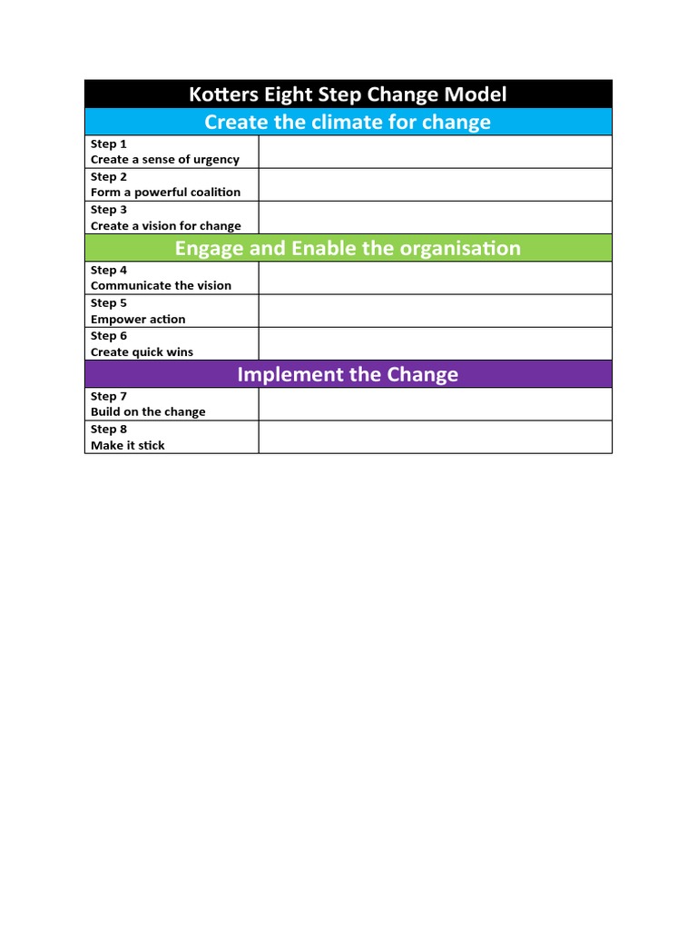 Kotters Eight Step Change Model Create T | PDF