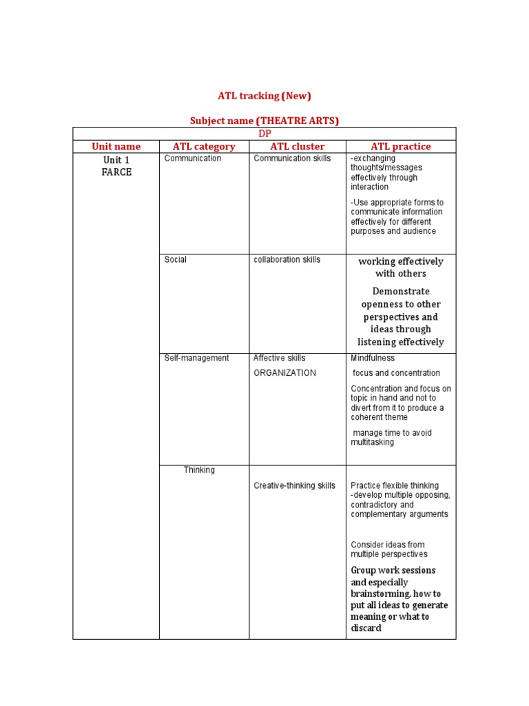 ATL DP Tracking THEATRE ARTS | PDF | Brainstorming | Mindfulness