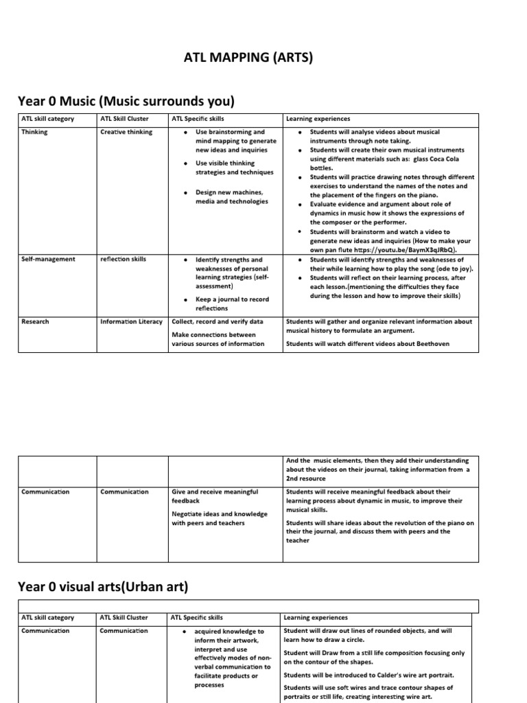 ATL Skills Mapping | PDF | Brainstorming | Information Literacy