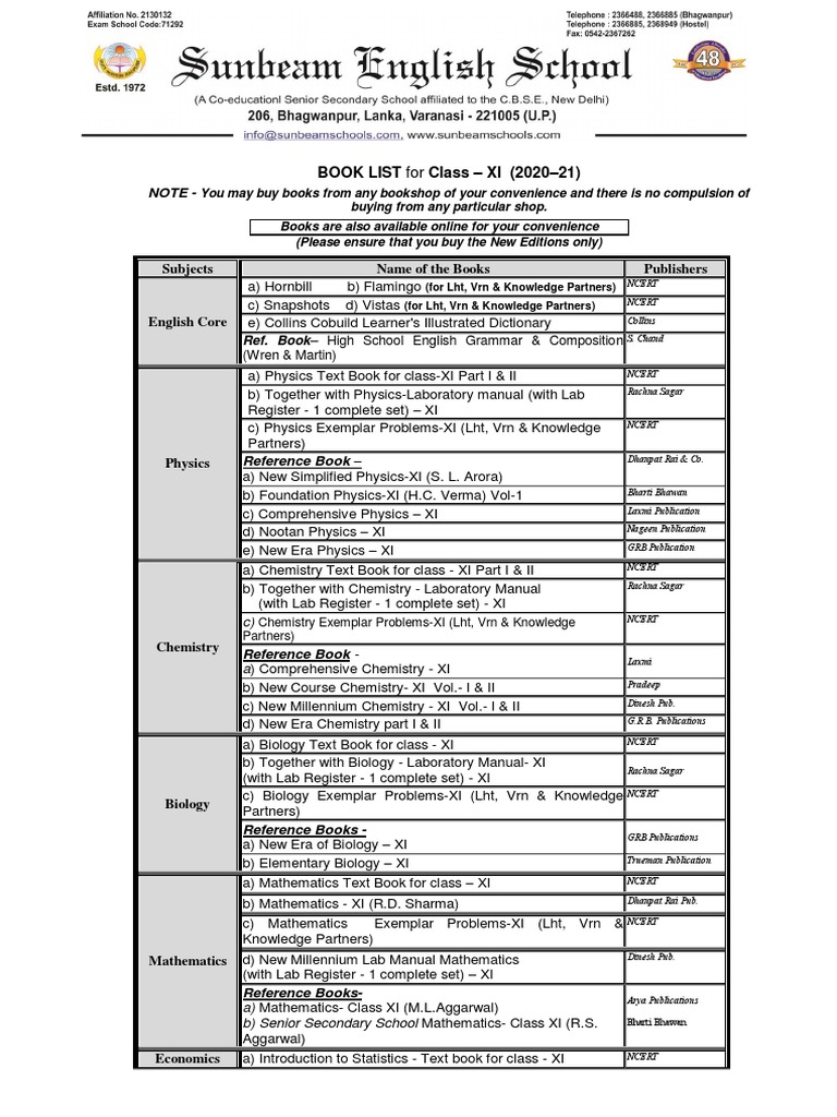 Note - : Subjects Name of The Books Publishers | PDF | Science | Sikhism