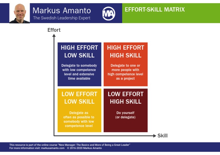 Effort Skill Matrix | PDF