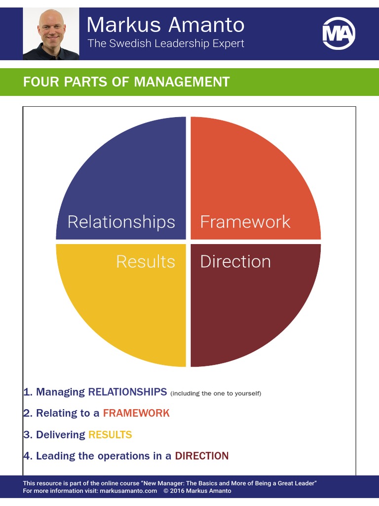 Four Parts of Management | PDF