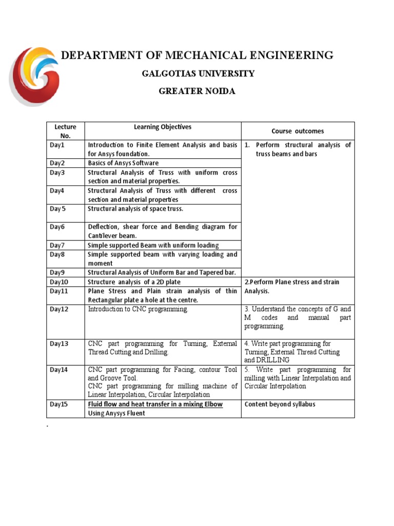 Content Beyond Syllabus | PDF