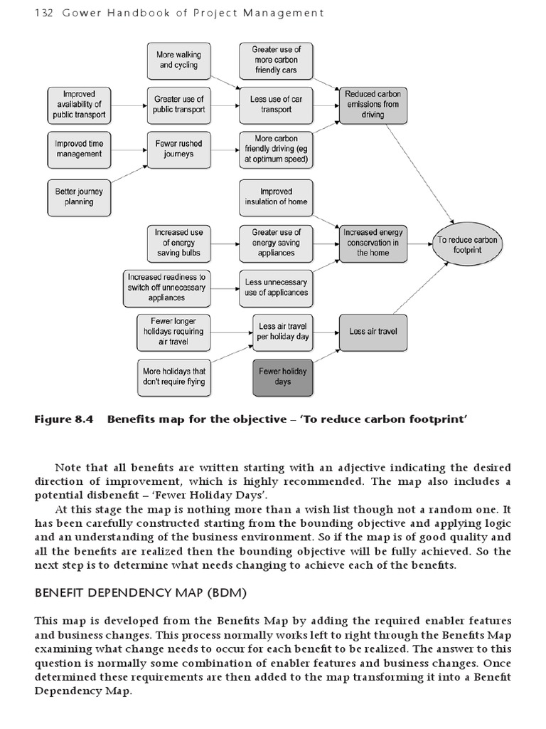 Benefit Dependency Map | PDF | Goal | Business