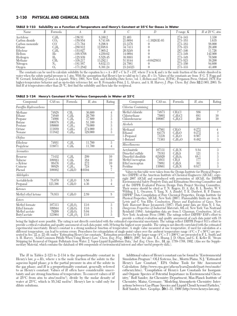 Henrys Table PDF | PDF | Solubility | Organic Chemistry