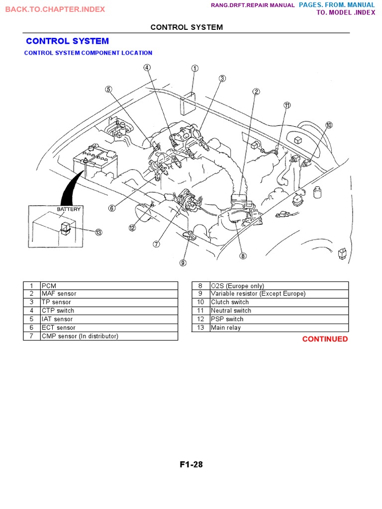 Mazda B2600 Control System Overview | PDF | Throttle | Engine Technology