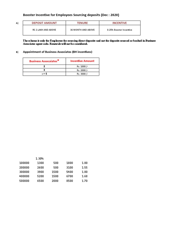 Booster Incentive For Employees Sourcing Deposits (Dec: 2020) | PDF