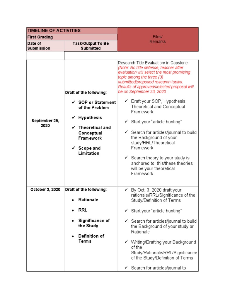 Timeline of Activities: First Grading Date of Submission Task/Output To ...