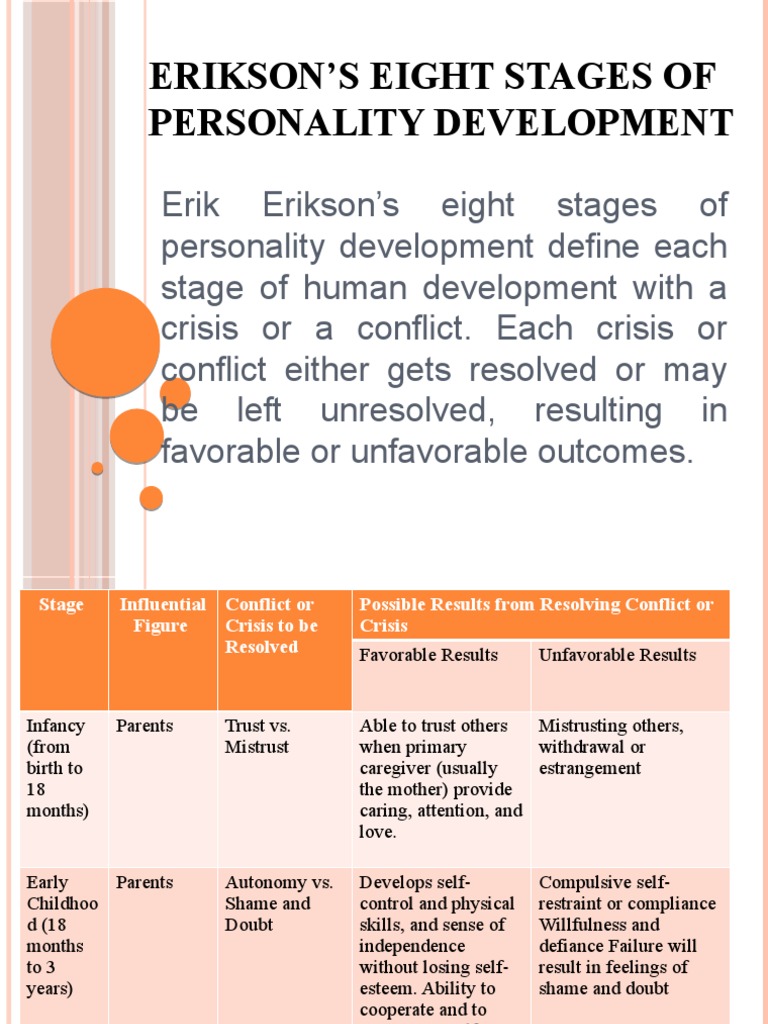 Erikson's Eight Stages of Development | PDF | Self Concept | Adolescence