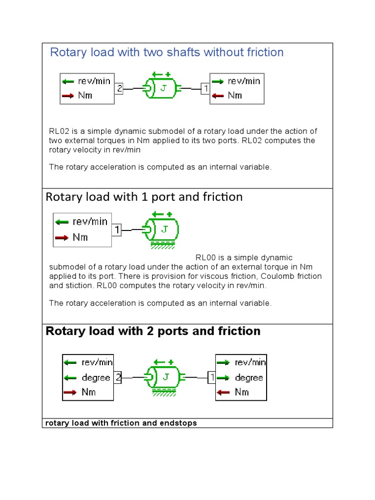 Rotary Load With 1 Port and Friction | PDF