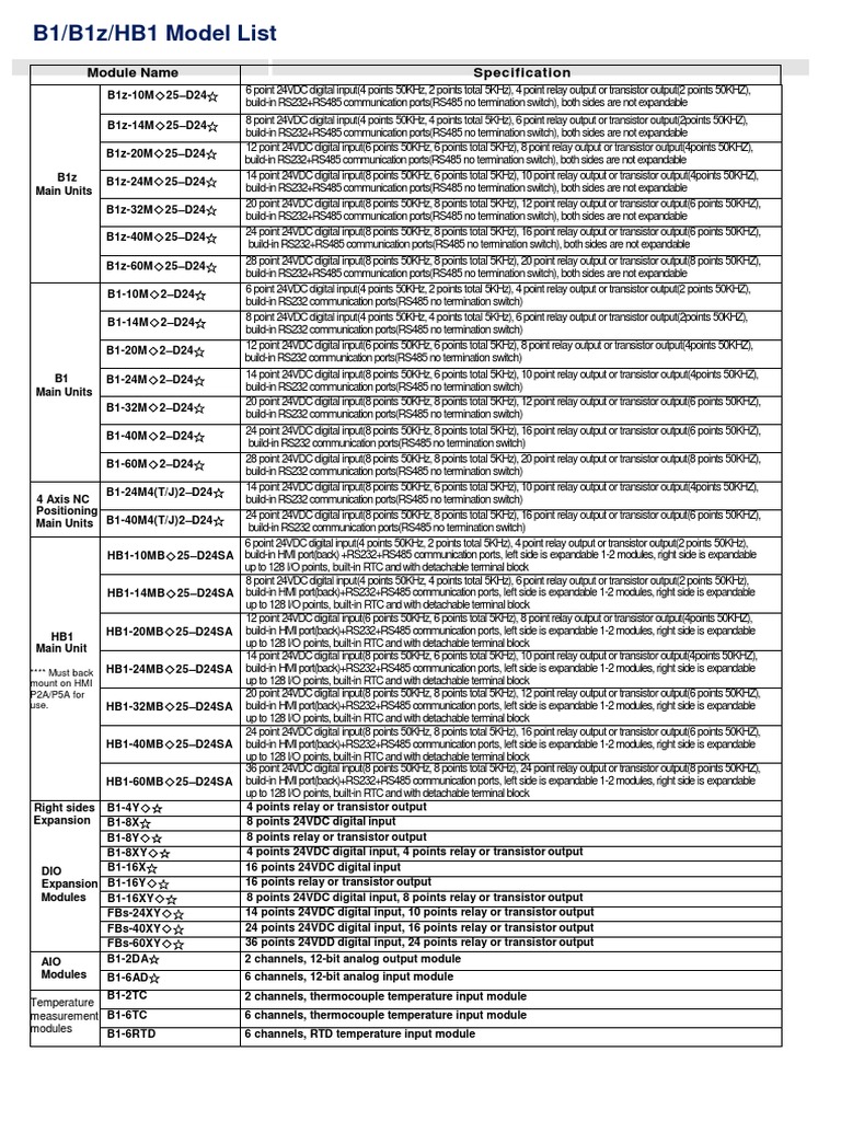 B1/B1z/HB1 Model List: Module Name Specification | PDF | Input/Output ...