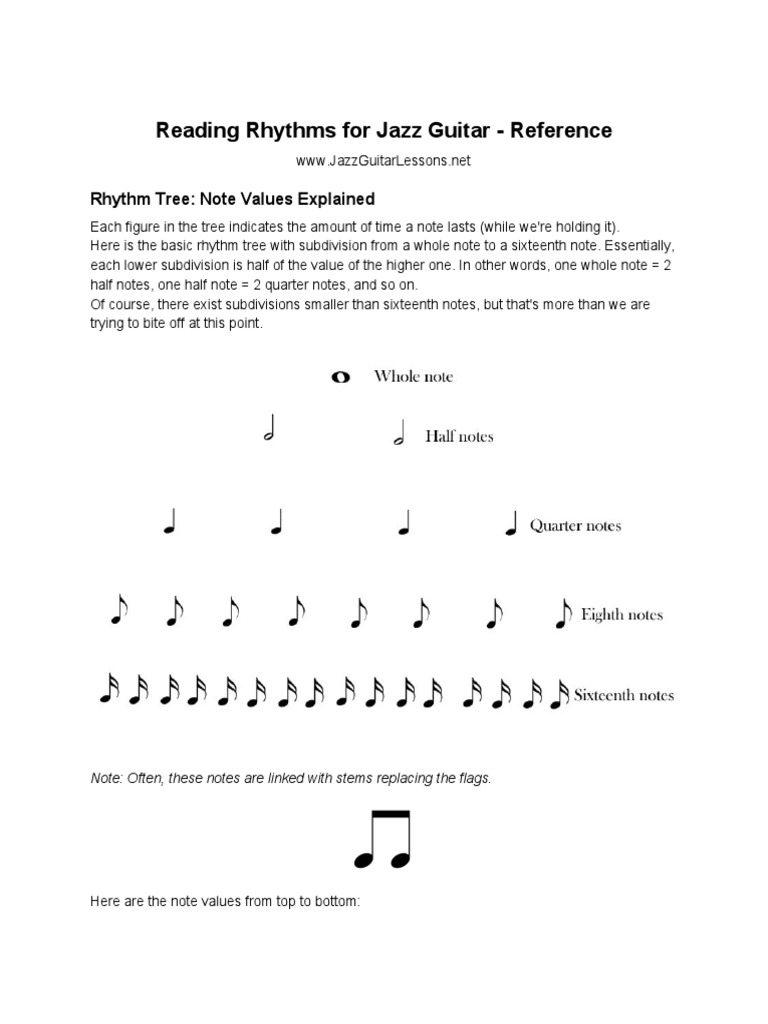Jazz Guitar Rhythm Tree Explained | PDF