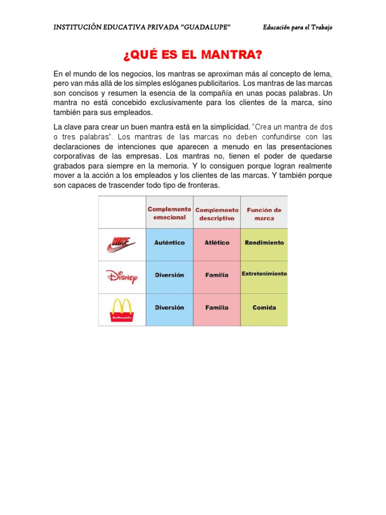 Mantras en Emprendimiento y EPT | PDF | Business