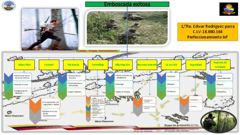 Emboscada Conceptual | PDF | Guerra | Conflictos