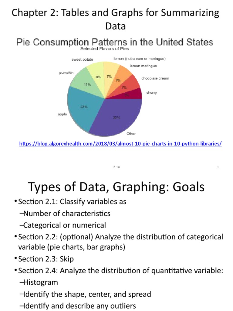 Chapter 2: Tables and Graphs For Summarizing Data | PDF | Histogram | Statistical Theory