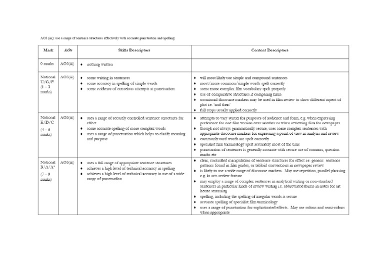 Aqa Gcse English En3 III | PDF