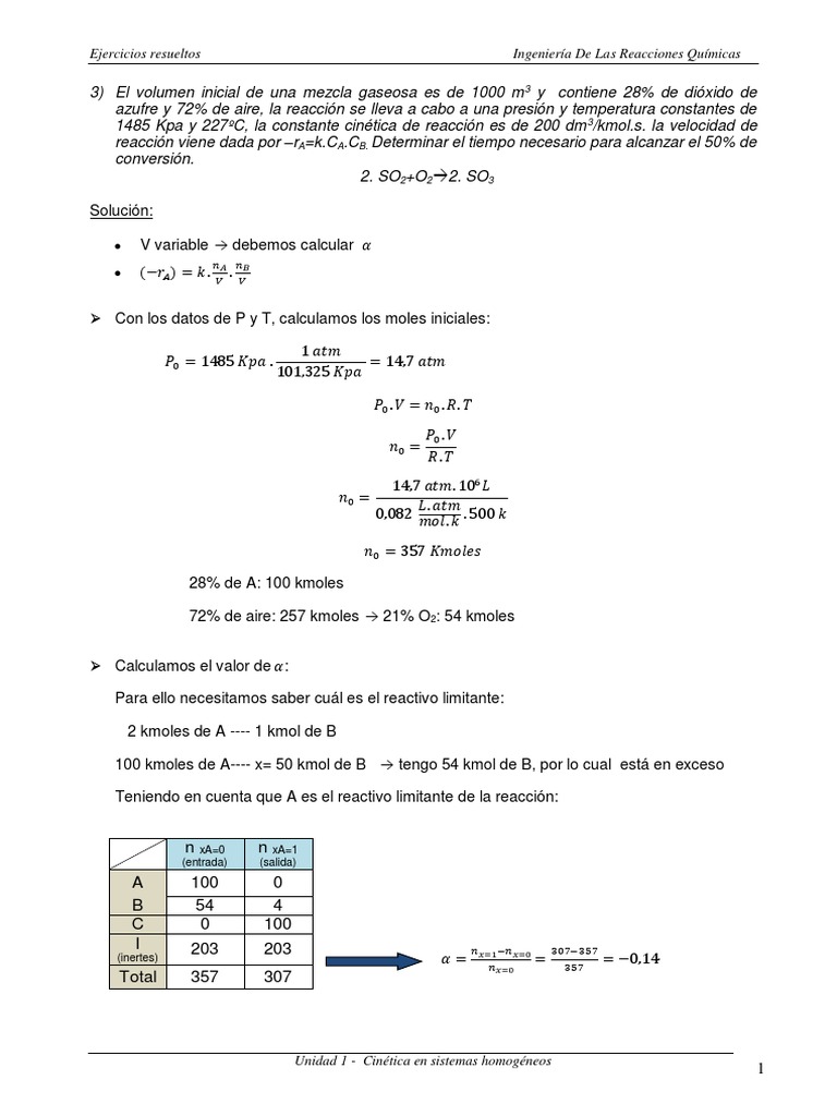 Ejercicios Resueltos - Unidad 1 | PDF | Cinética química | Reactor Quimico