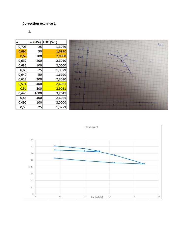 Correction TD2 | PDF