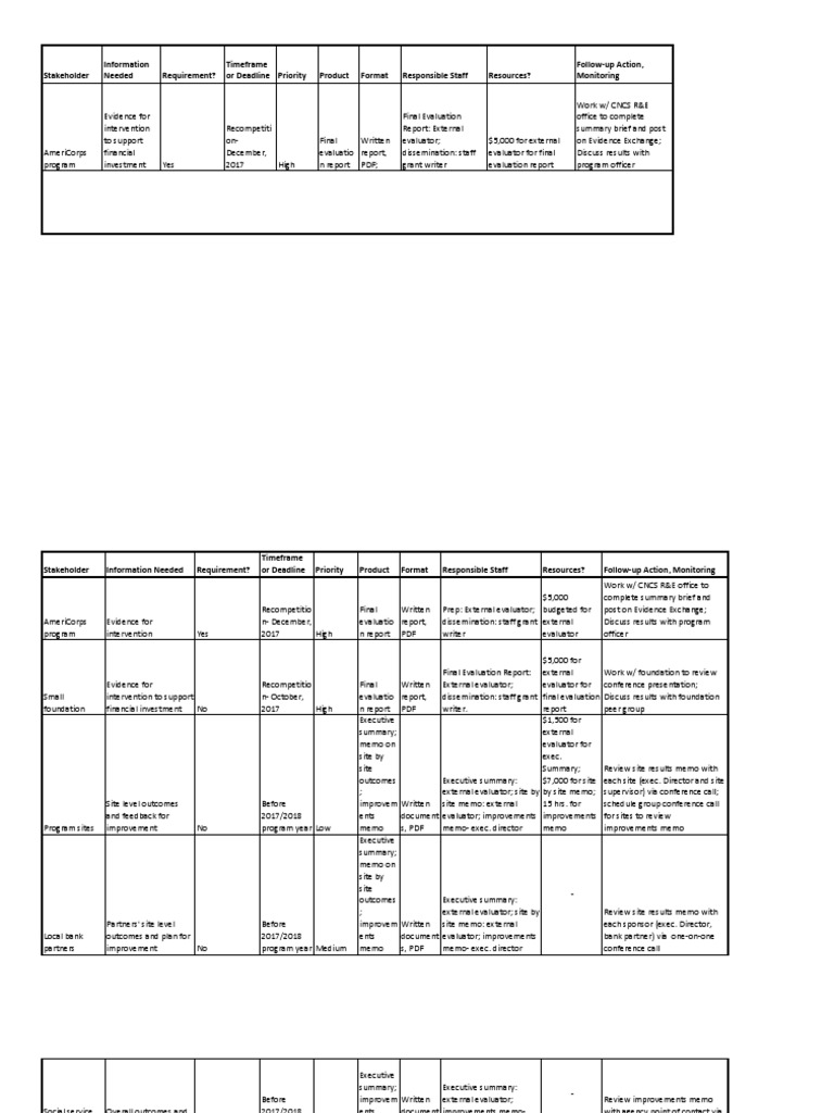 Reporting and Using Evaluation Results Dissemination Plan Example | PDF ...