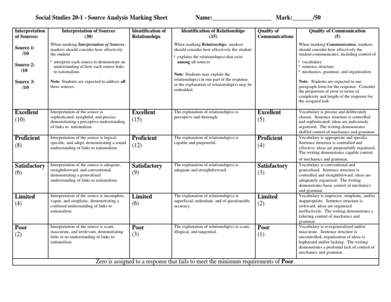 Source Analysis Rubric 20-1 | PDF | Neuropsychological Assessment ...