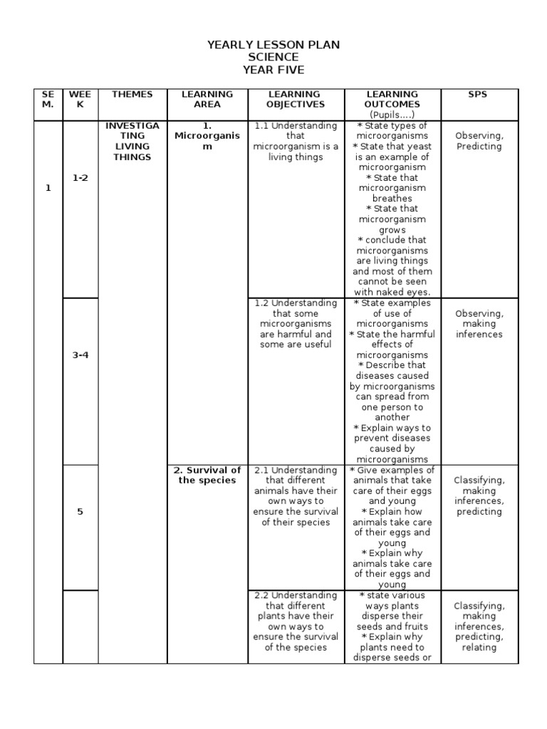 Yearly Lesson Plan Science Year Five: SE M. WEE K Themes Learning Area ...