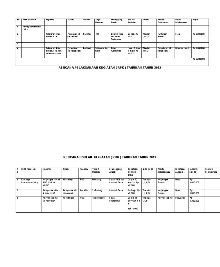 RPK KB - Docx 2022 | PDF
