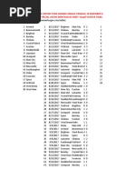 Premier League Last Man Standing Template | PDF | Chelsea F.C. | West ...