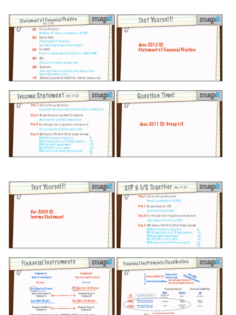 F7 Revision Content Keynote Printable | PDF | Deferred Tax | Goodwill (Accounting)