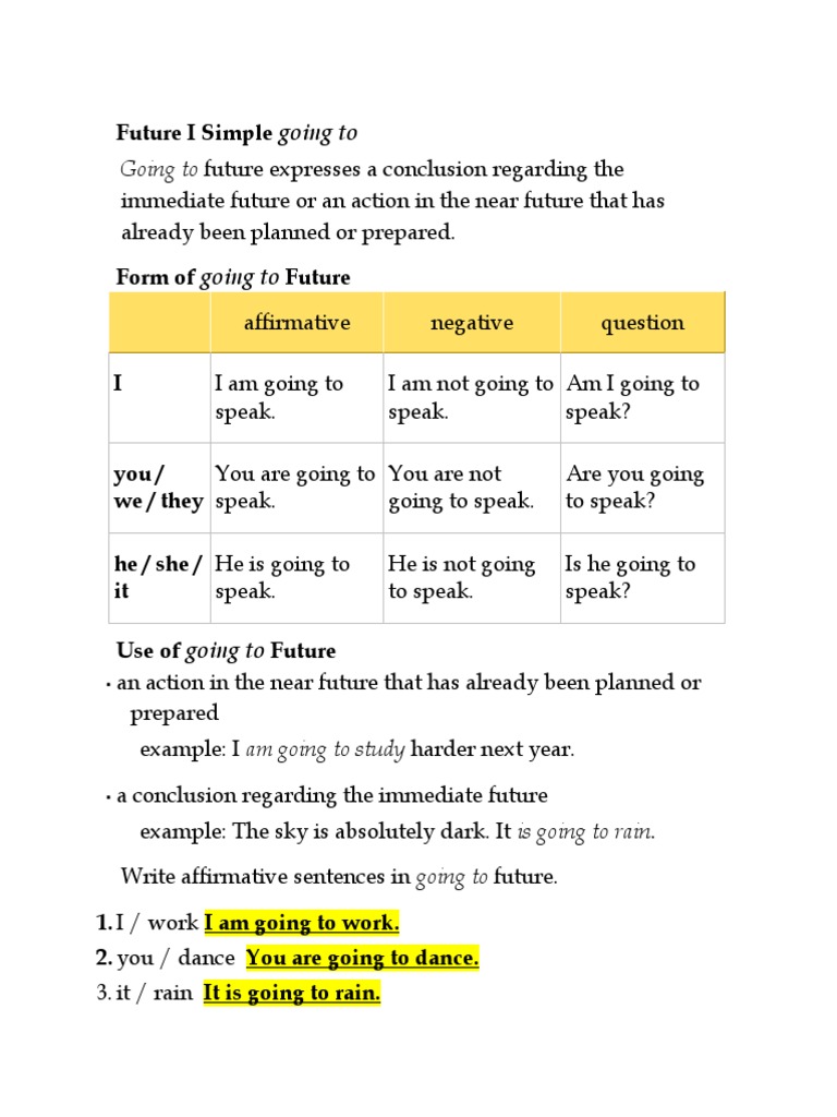 Examples of "Going to" Future Usage | PDF