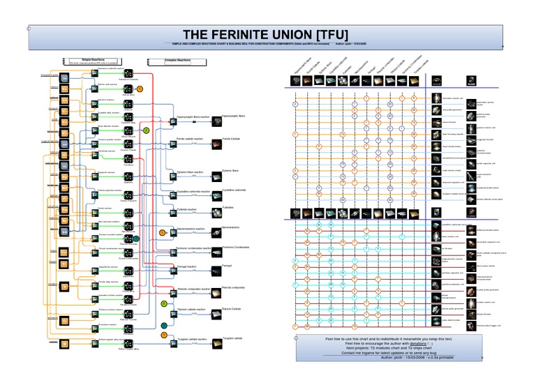 Eve-Elements Printable03 | PDF | Atoms | Chemical Elements