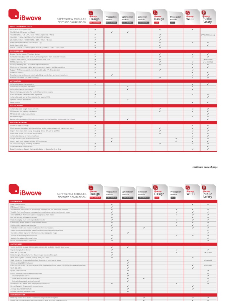 Comparison Chart IBwave Design Modules | PDF | Wi Fi | Mimo