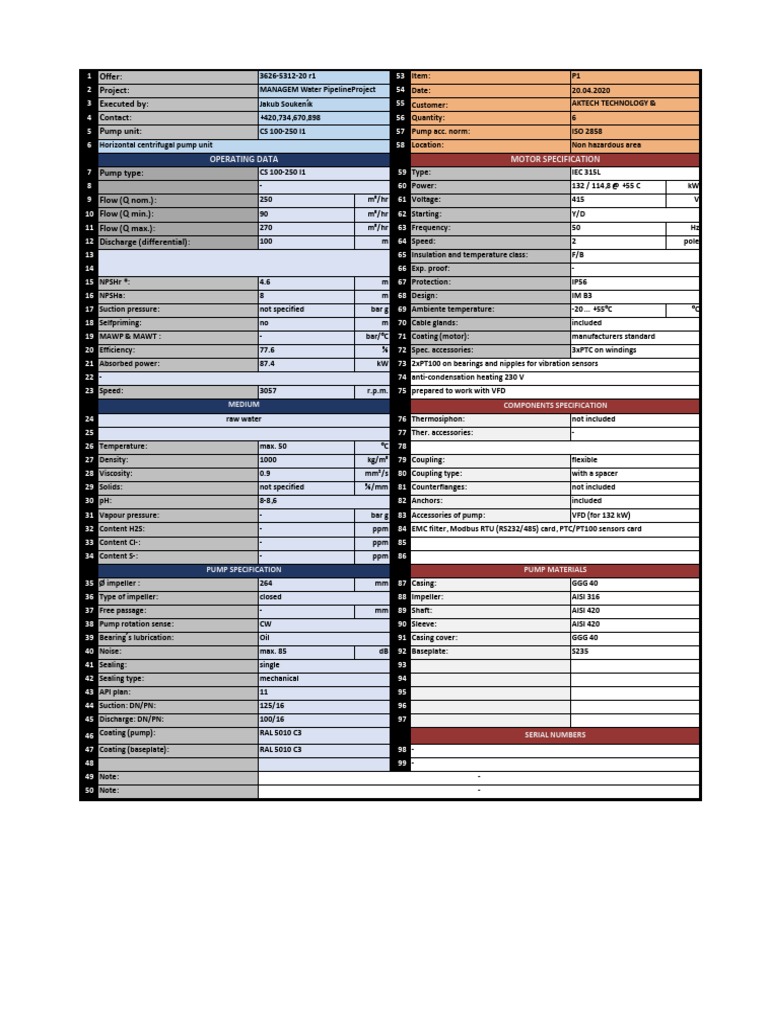 Offer: Project: Executed By: Contact: Pump Unit:: Operating Data Motor ...