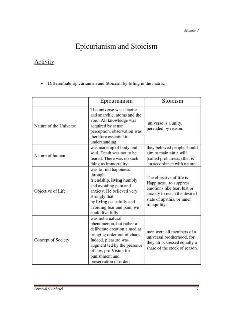 Module 3 Activity Template | PDF | Stoicism | Philosophical Theories