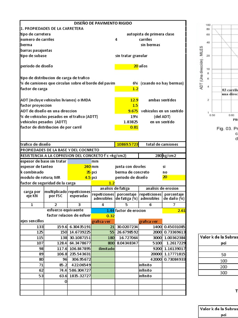 Metodo Pca Pavimentos | PDF | Transporte | Ingeniería de Transporte
