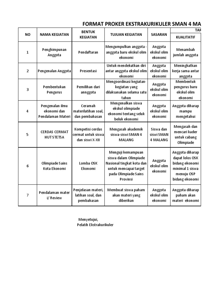 Proker Ekskul Inc Cerdas Cermat PDF | PDF