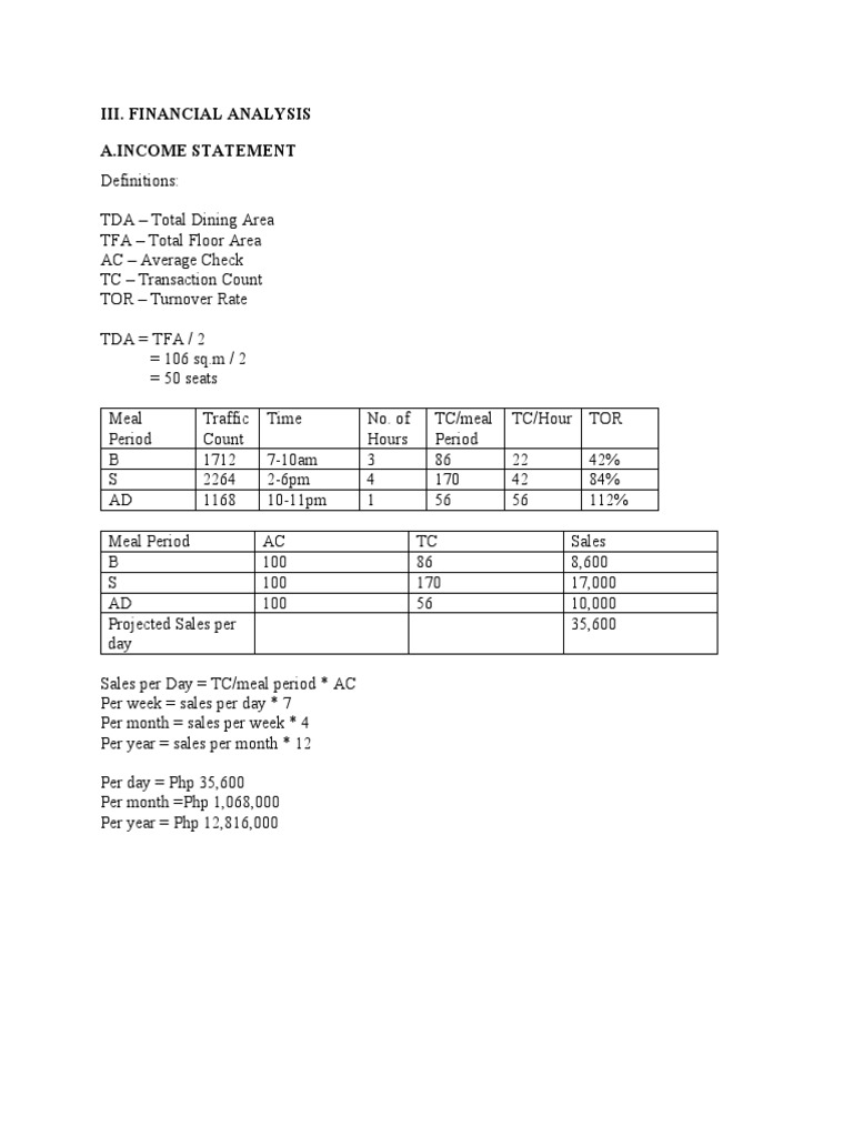 Sample Financial Computations-Feasib | PDF | Building Materials ...