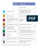 Colores de Tubos Vacutainer | PDF | Sangre | Coagulación