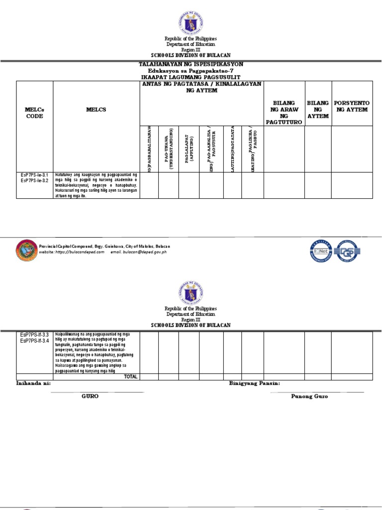 TOS-Grade-7-4th Summative Test | PDF