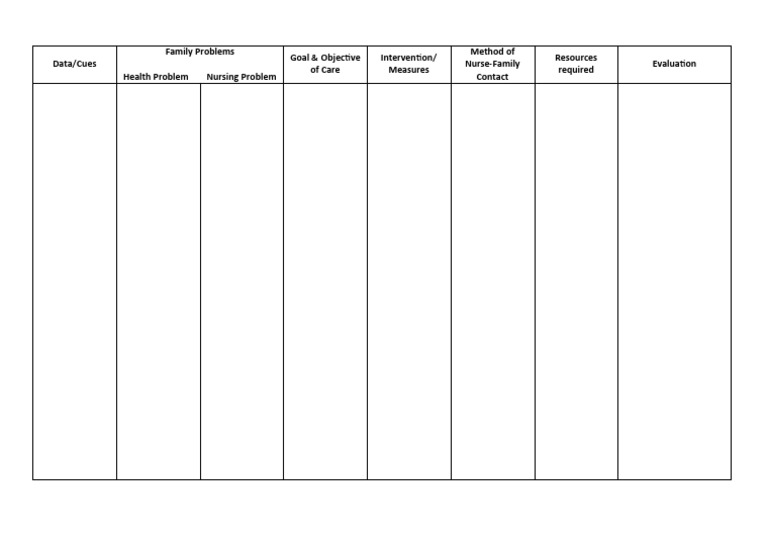 FNCP Revised Form | PDF