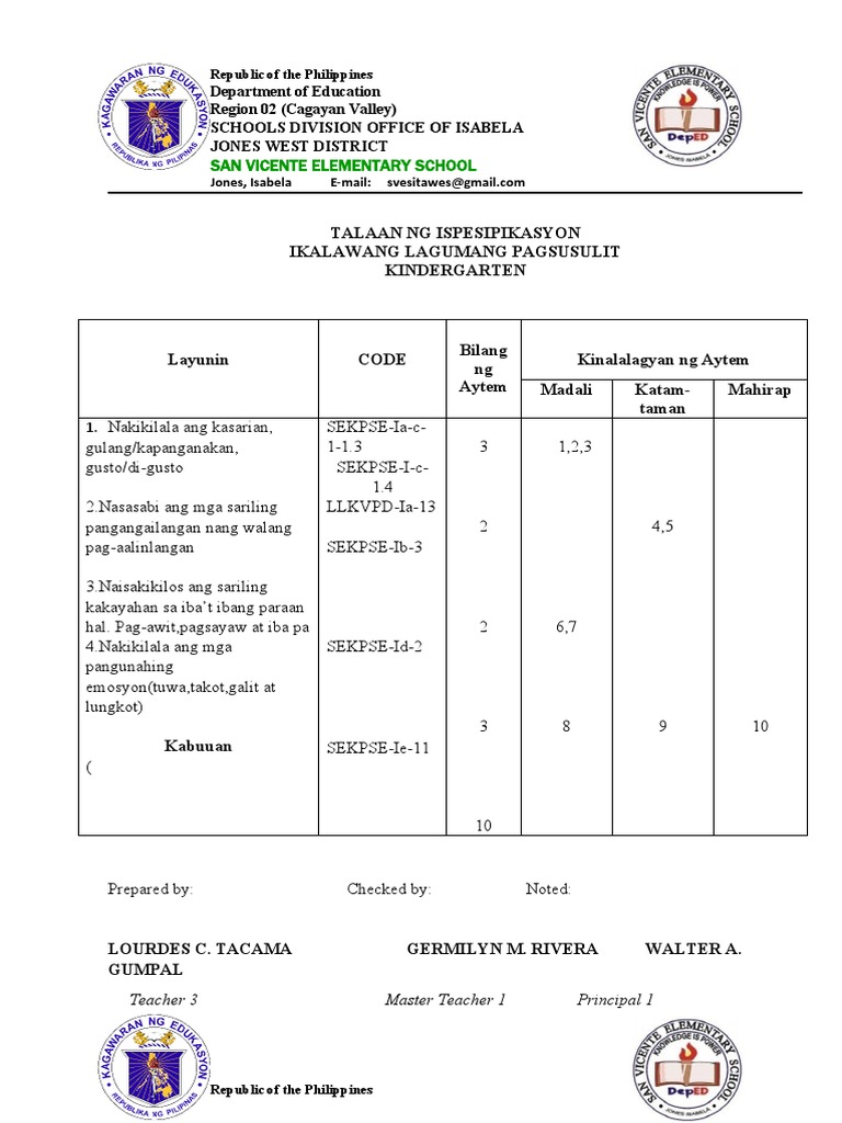 Kinder Summative Test Q1 | PDF