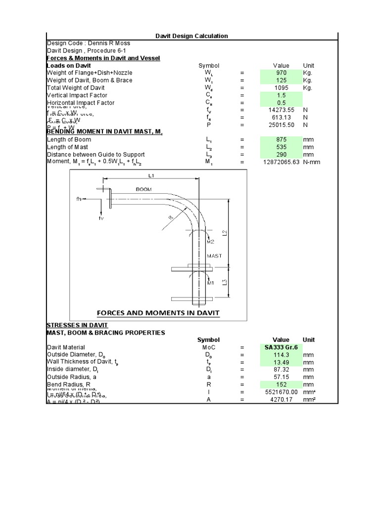 Davit Design Calculation | PDF | Bending | Stress (Mechanics)