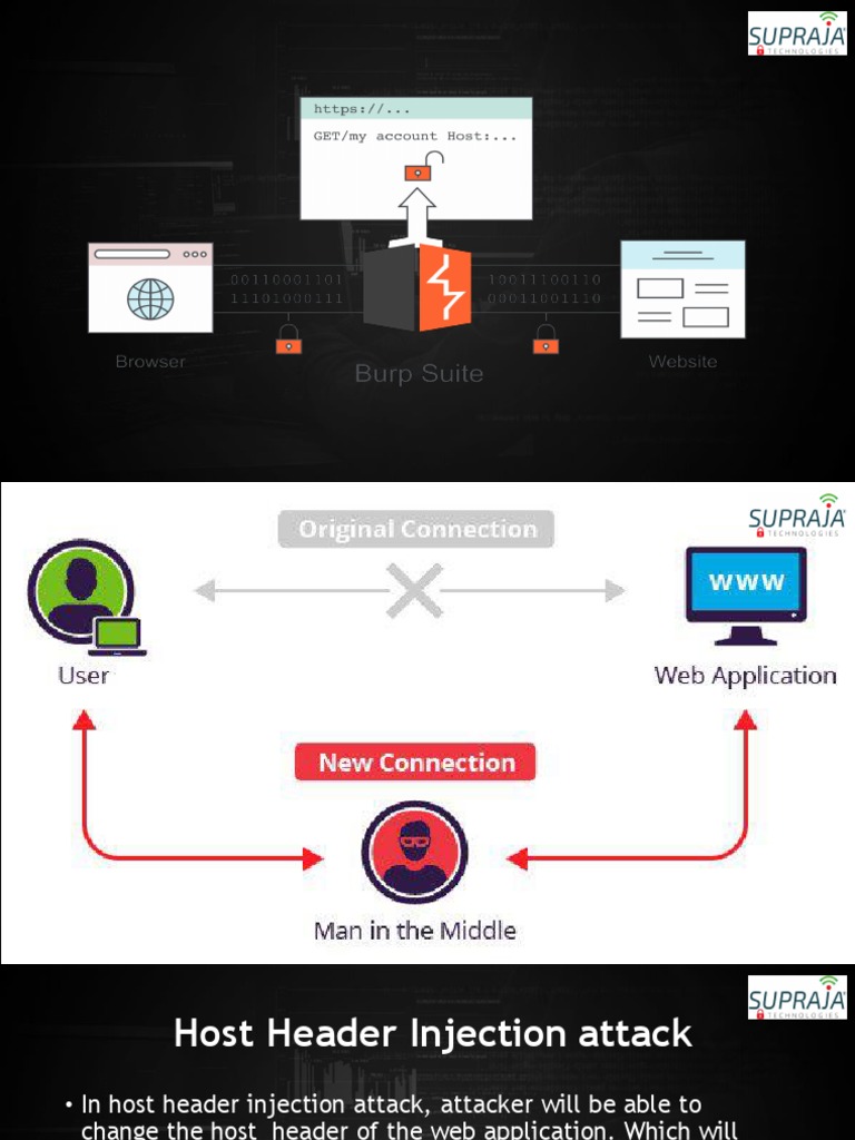 DAY 4 - PPT - Supraja Technologies - MGIT & CBIT | PDF | Http Cookie | Computer Mediated ...