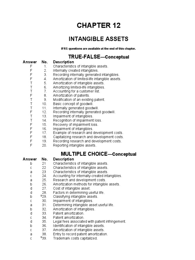 CH 12 | PDF | Goodwill (Accounting) | Intangible Asset